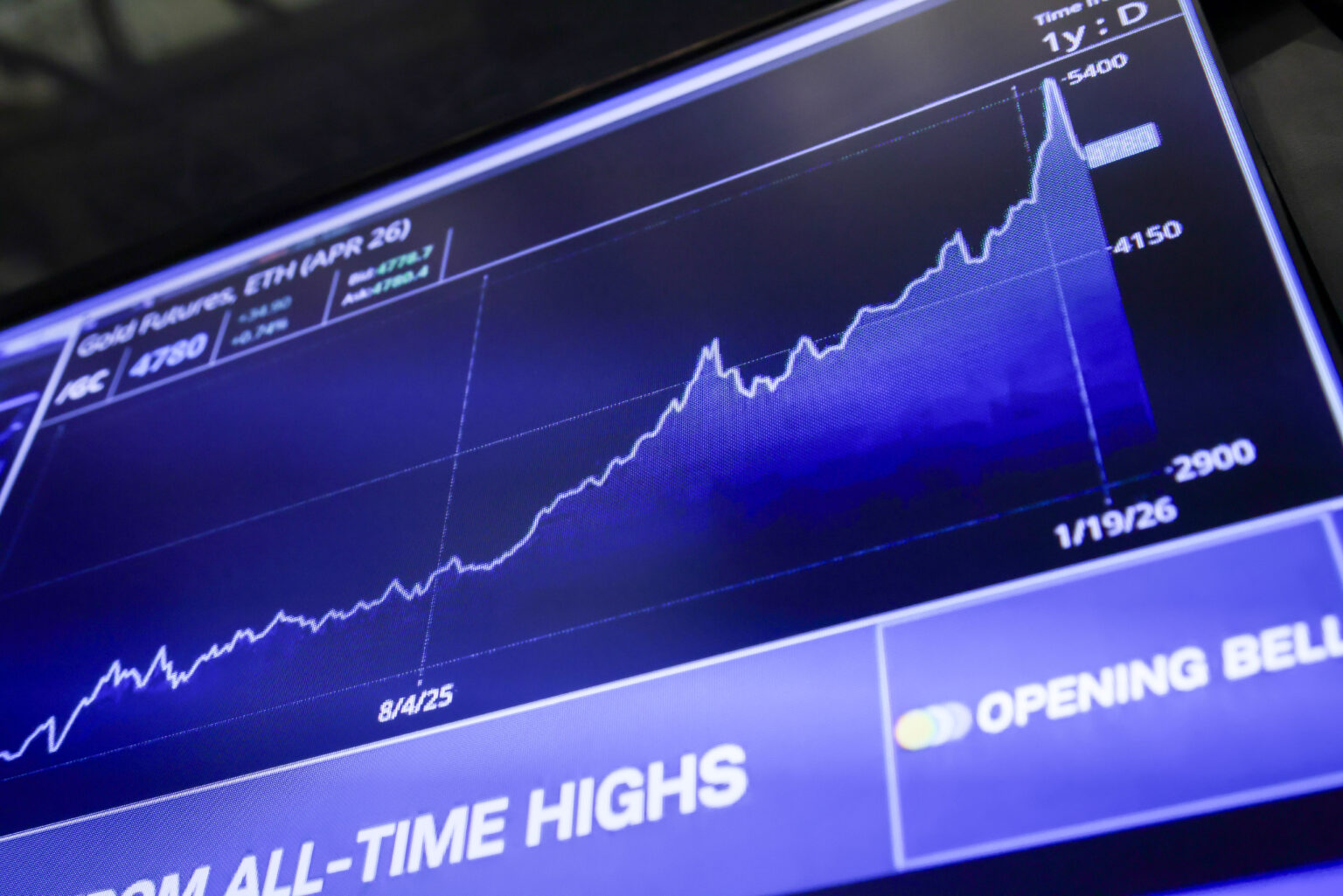 [STOCK MARKET UPDATE] Falling commodity prices impact global markets ...
